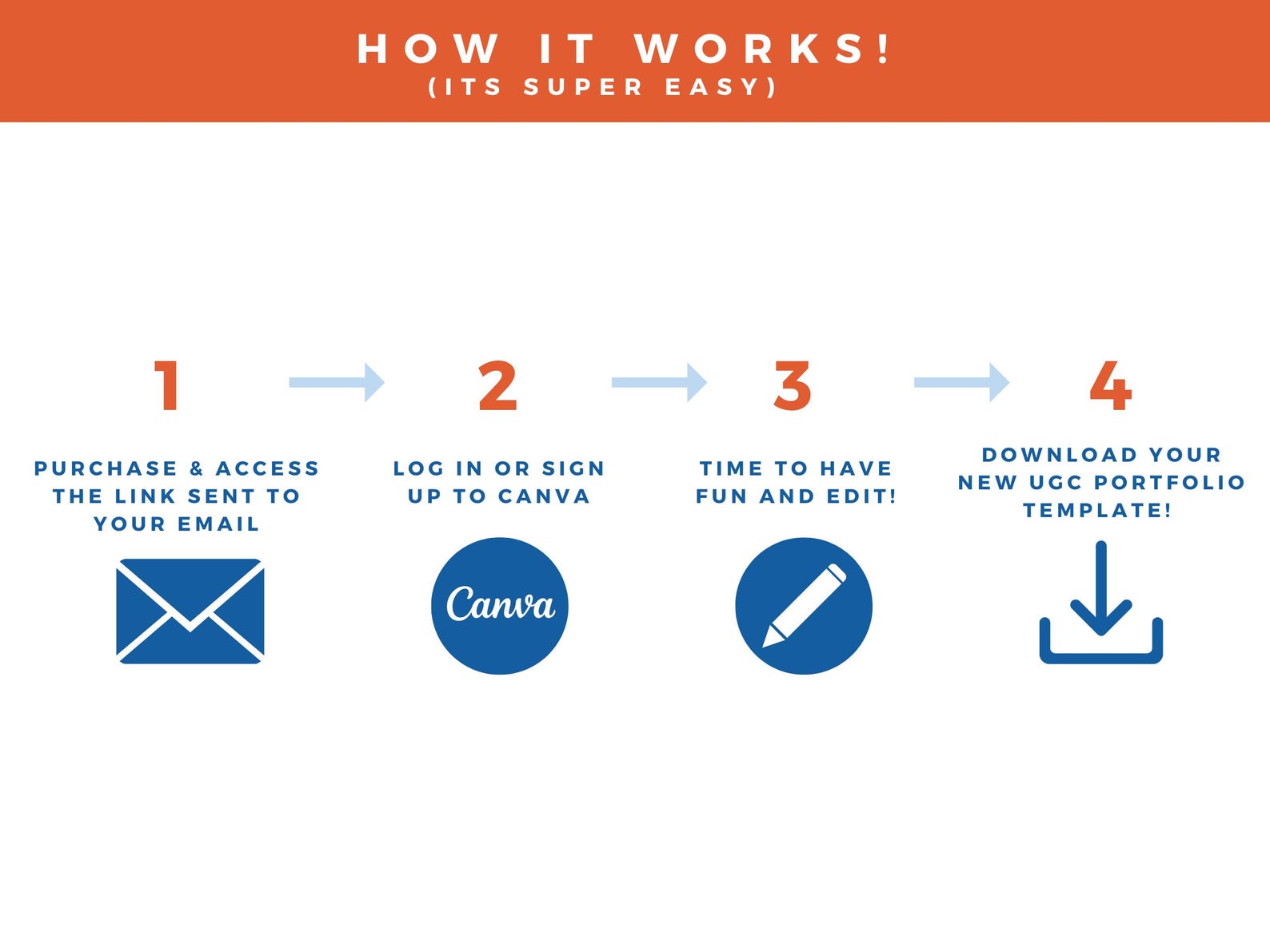 UGC Portfolio Template, UGC Creator Portfolio, Orange UGC Media Kit ...