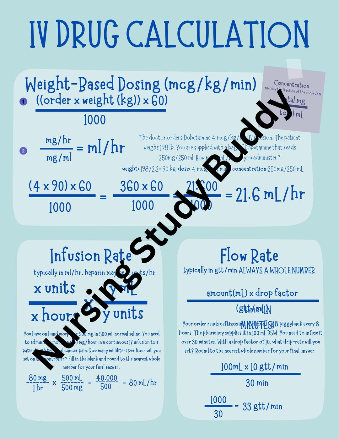 IV Drug Calculation Study Guide - Etsy
