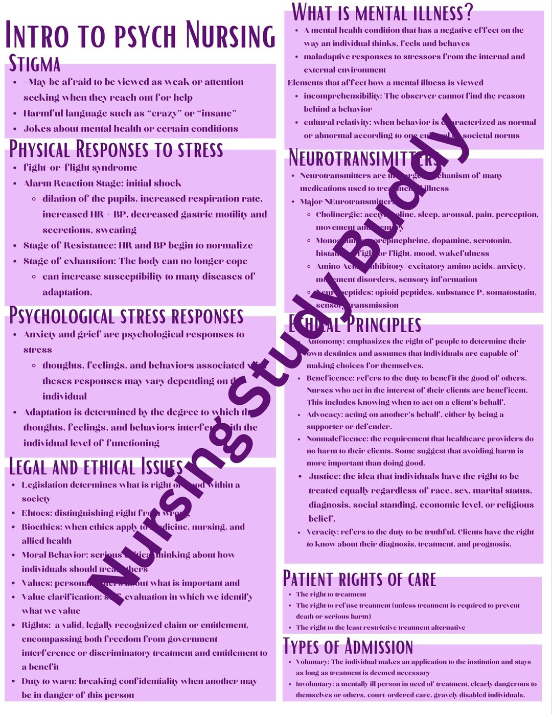 Intro to Psych Nursing Study Guide - Etsy