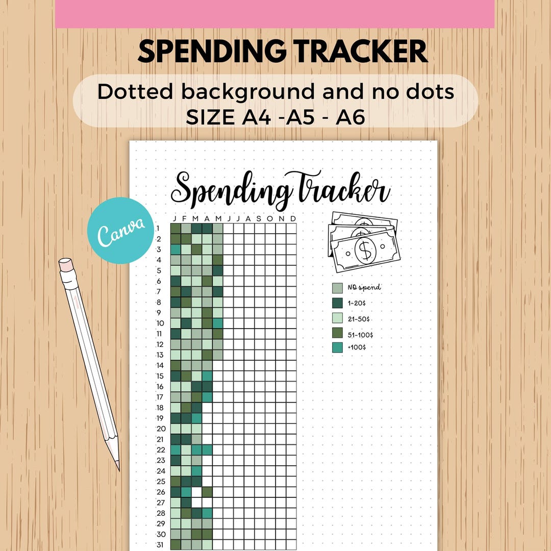Yearly Spending Tracker Printable Editable Canva Template Budget ...