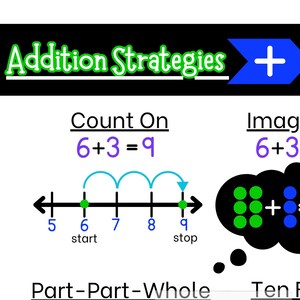 Addition Anchor Chart, Subtraction Anchor Chart, First Grade Math ...