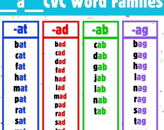 CVC Word Anchor Chart, CVC Word Poster, Word Family Lists, Kindergarten ...