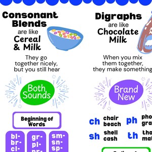 Consonant Blends and Digraphs Anchor Chart, Blended Sounds Chart ...