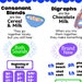 Consonant Blends and Digraphs Anchor Chart, Blended Sounds Chart ...