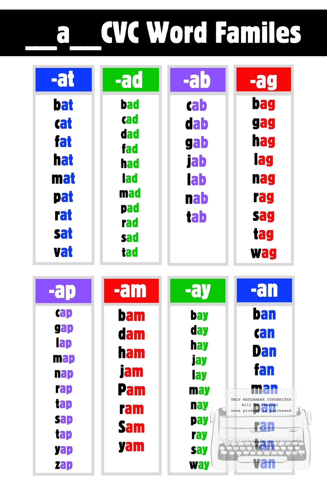 CVC Anchor Chart, CVC Word Families Anchor Chart, CVC Poster, Word ...