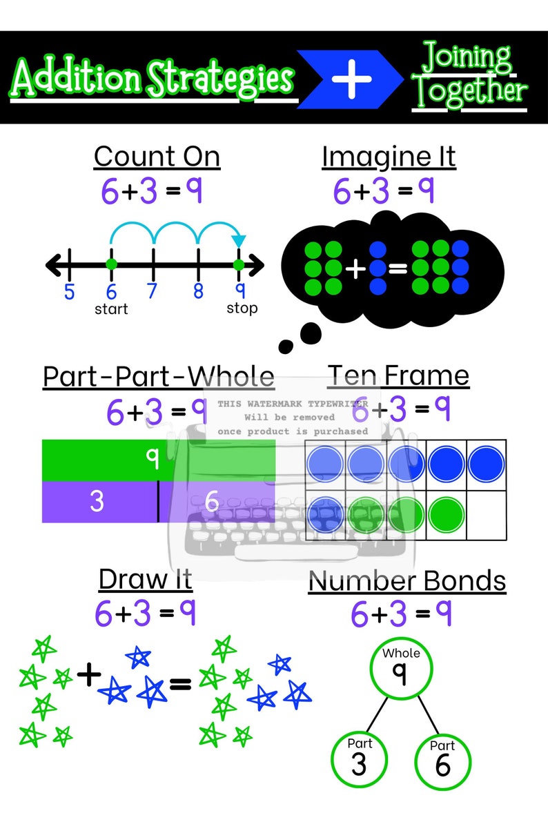 Addition Anchor Chart, Subtraction Anchor Chart, First Grade Math ...