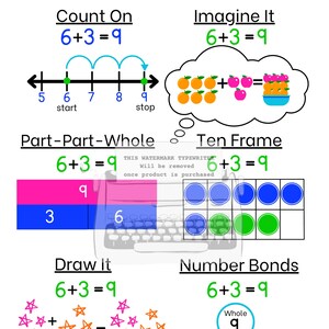 Addition Anchor Chart, Subtraction Anchor Chart, First Grade Math ...