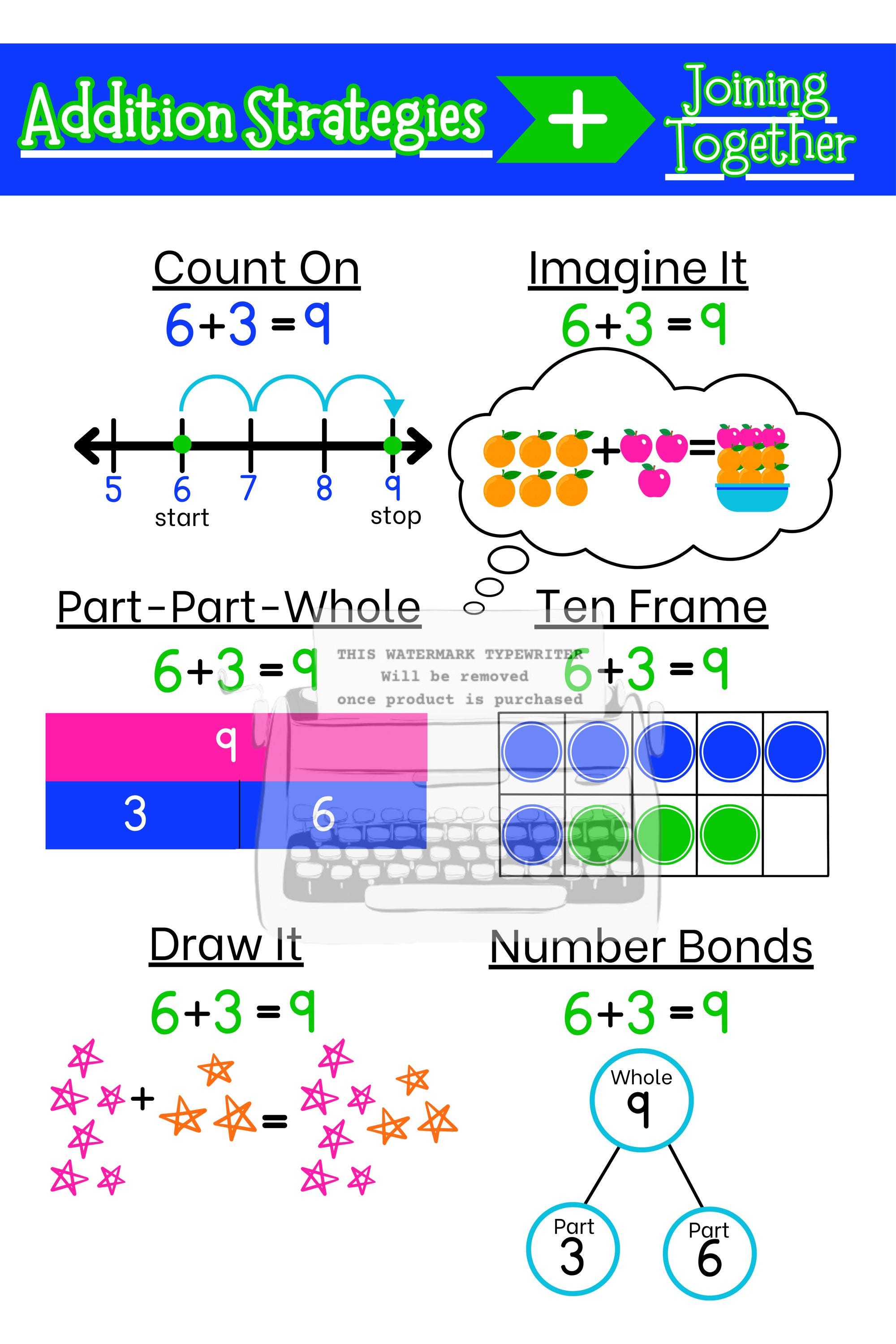 Addition Anchor Chart, Subtraction Anchor Chart, First Grade Math ...