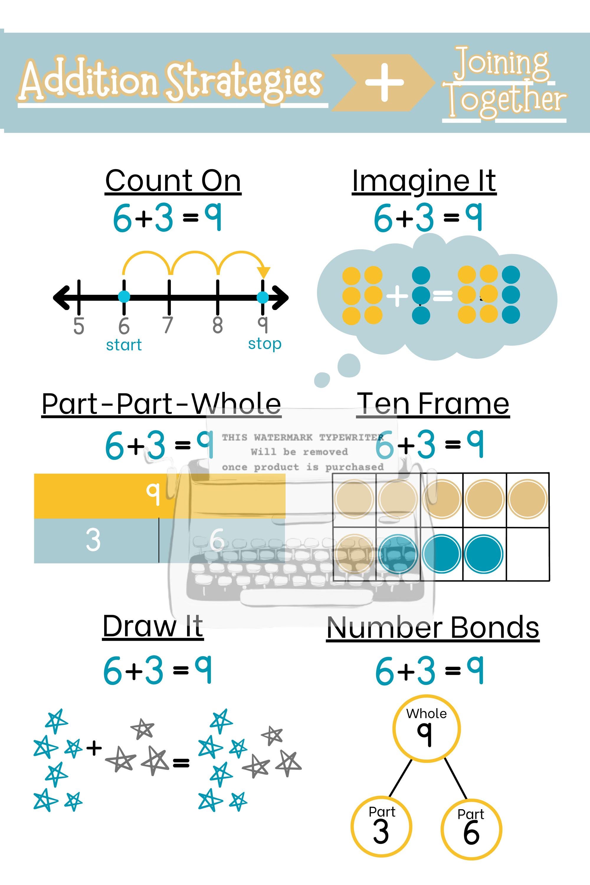 Addition Anchor Chart, Subtraction Anchor Chart, First Grade Math ...