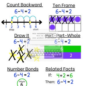 Addition Anchor Chart, Subtraction Anchor Chart, First Grade Math ...