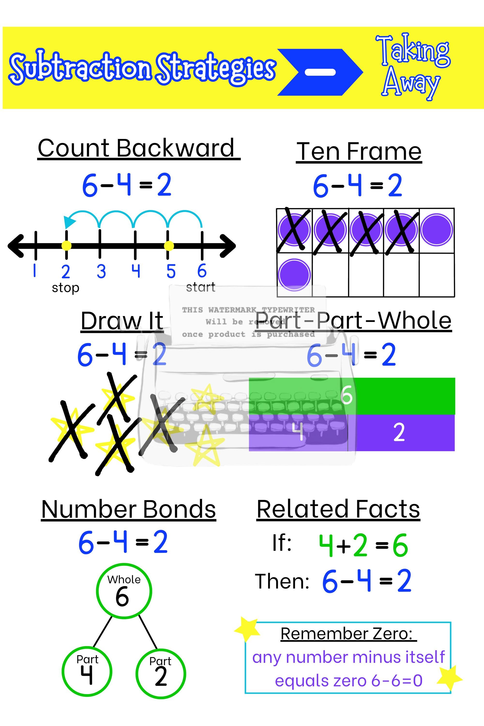 Addition Anchor Chart, Subtraction Anchor Chart, First Grade Math ...