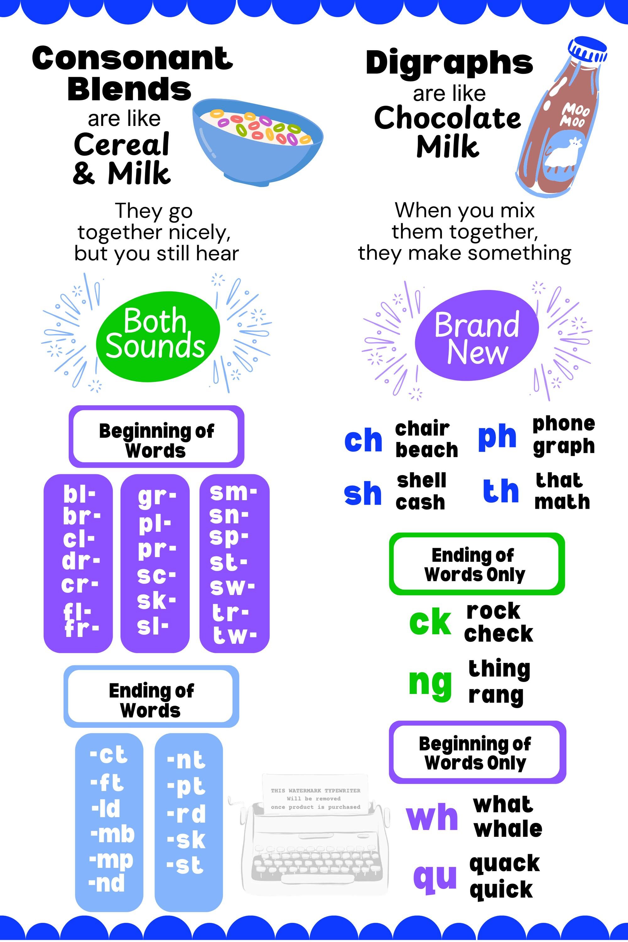 Consonant Blends and Digraphs Anchor Chart, Blended Sounds Chart ...