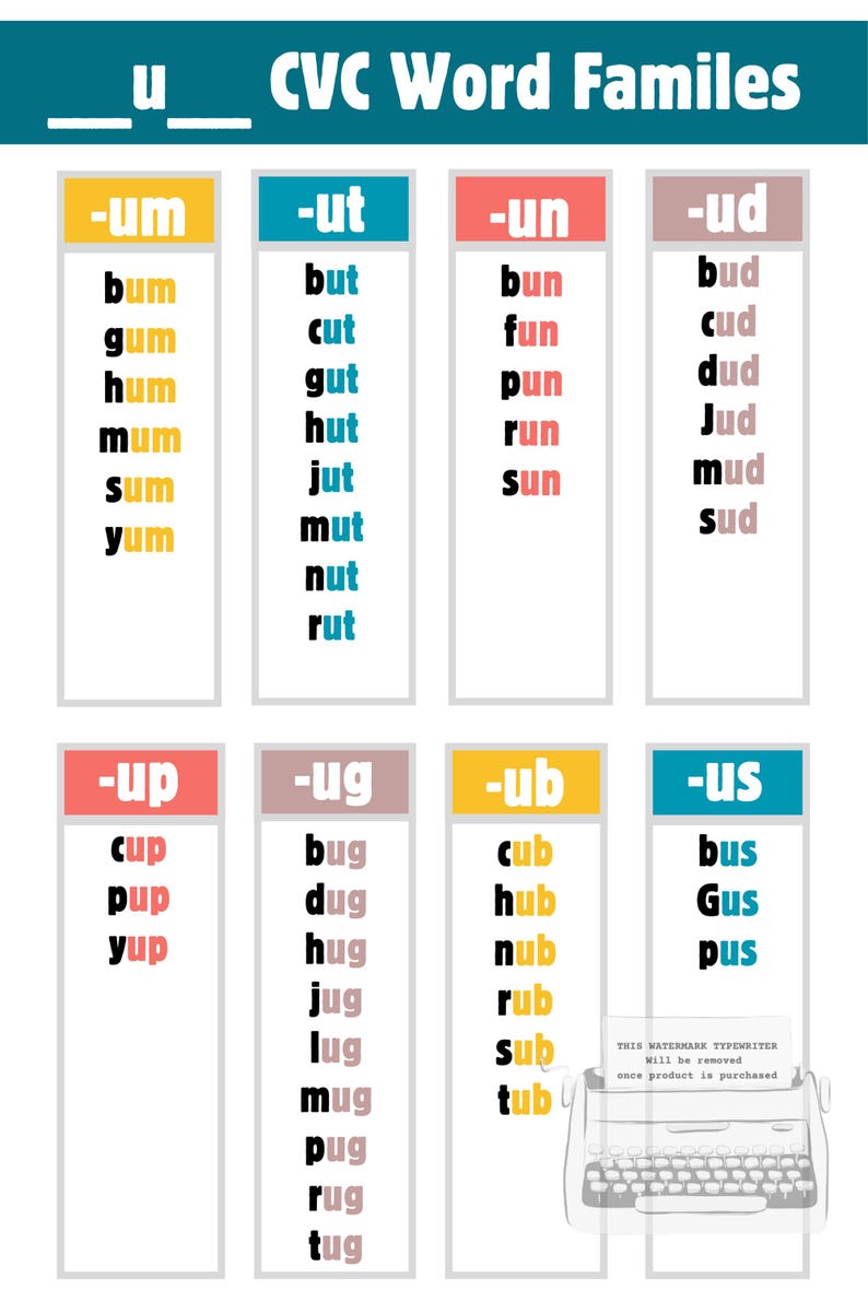 CVC Anchor Chart, CVC Word Families Anchor Chart, CVC Poster, Word ...
