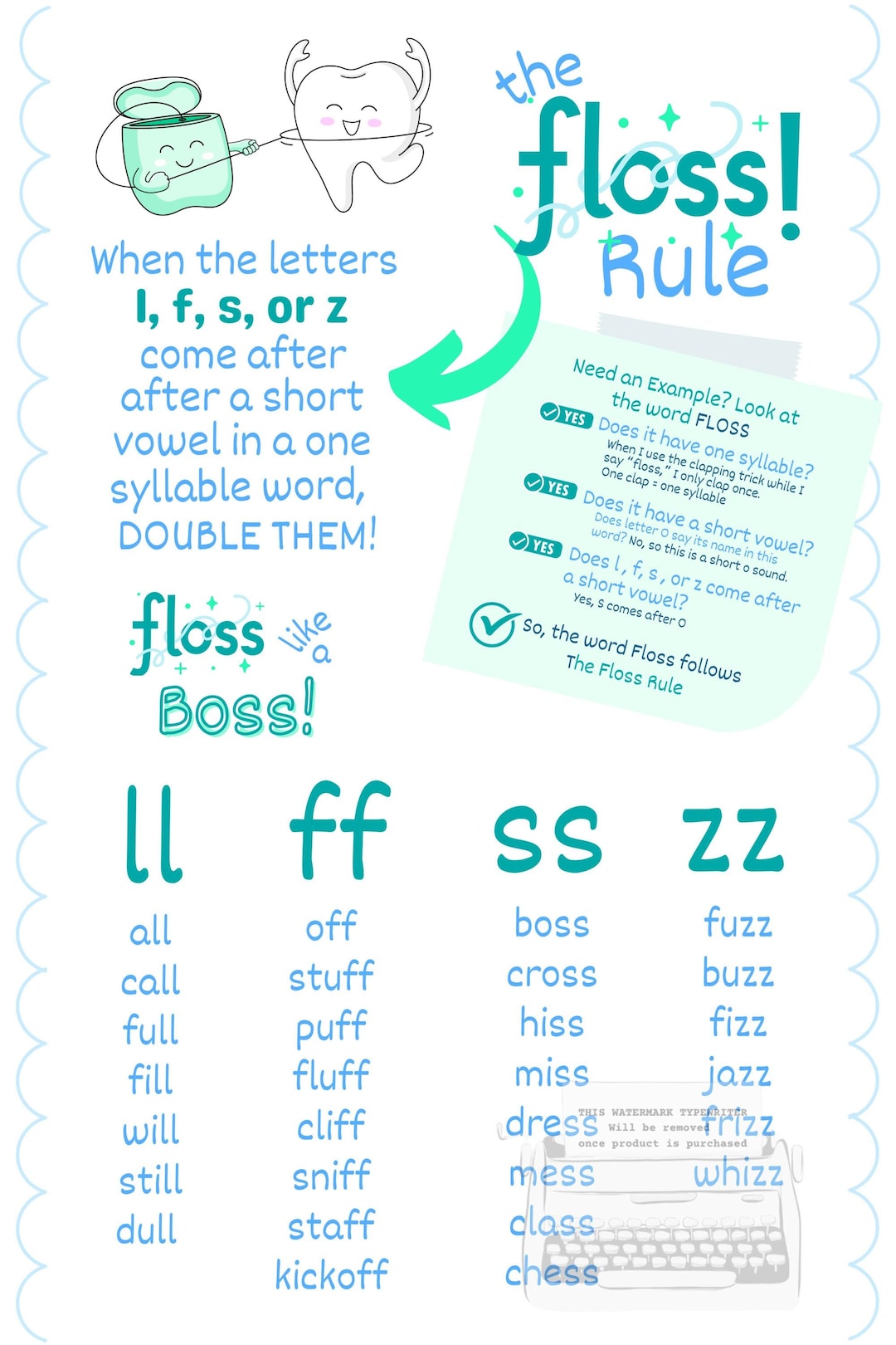 INSTANT DOWNLOAD Floss Rule, Floss Rule Folder Insert, Floss Rule ...
