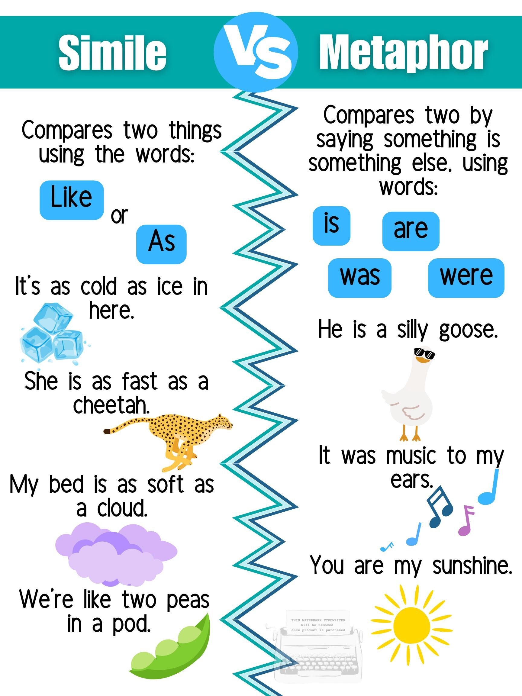 Instant Download Simile Vs Metaphor, Simile and Metaphor Printable ...