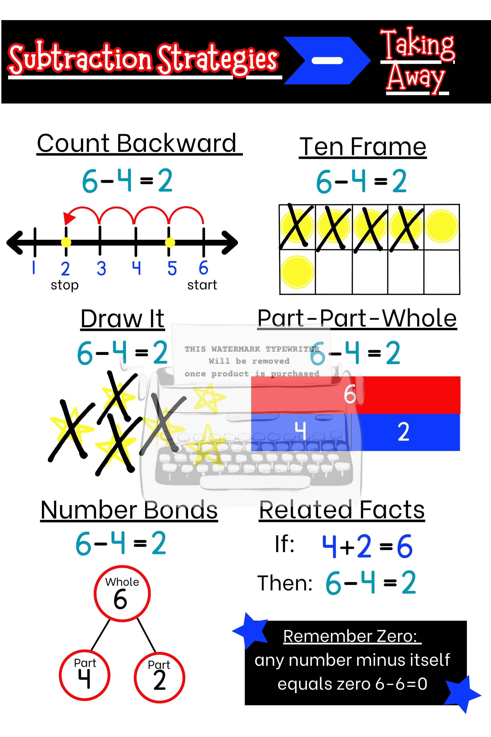 Addition Anchor Chart, Subtraction Anchor Chart, First Grade Math ...