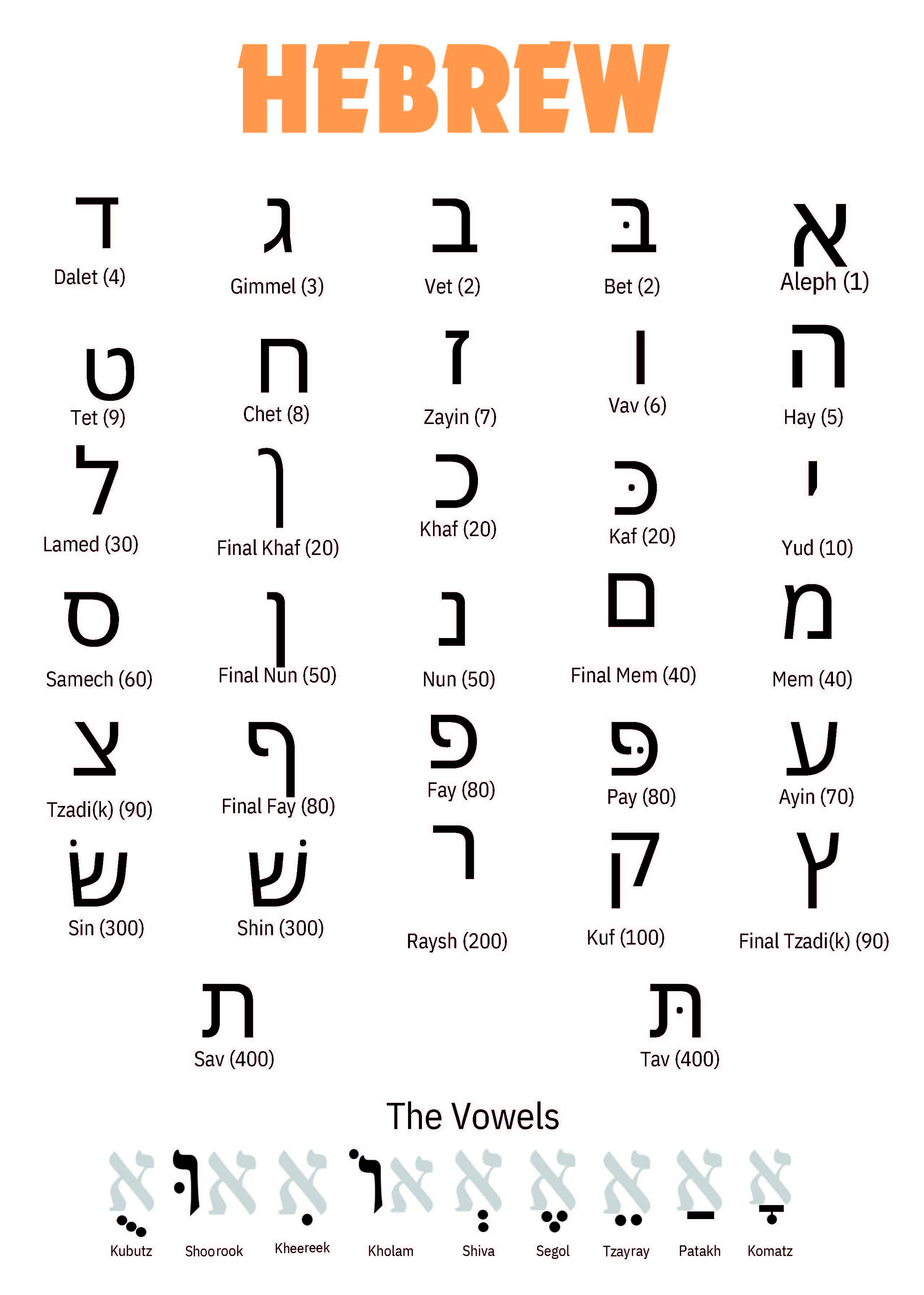 Hebrew Alphabet - Etsy