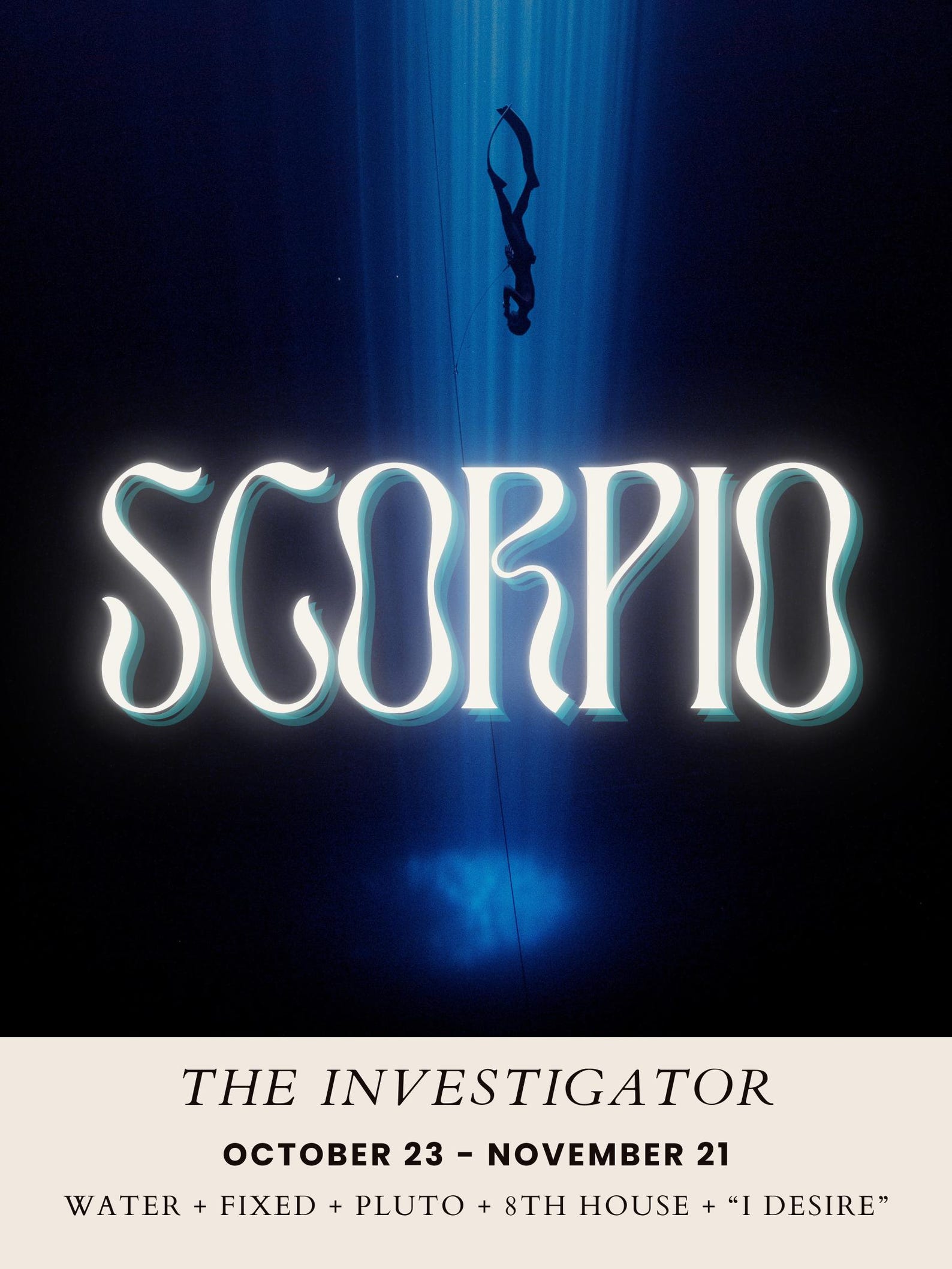 12 Poster Set Zodiac Signs as Archetypes, Aries Taurus Gemini Cancer ...