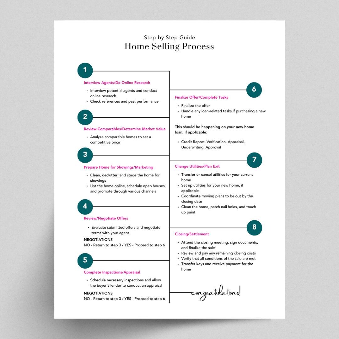 Home Selling Process Explanation, Real Estate Marketing, Realtor ...