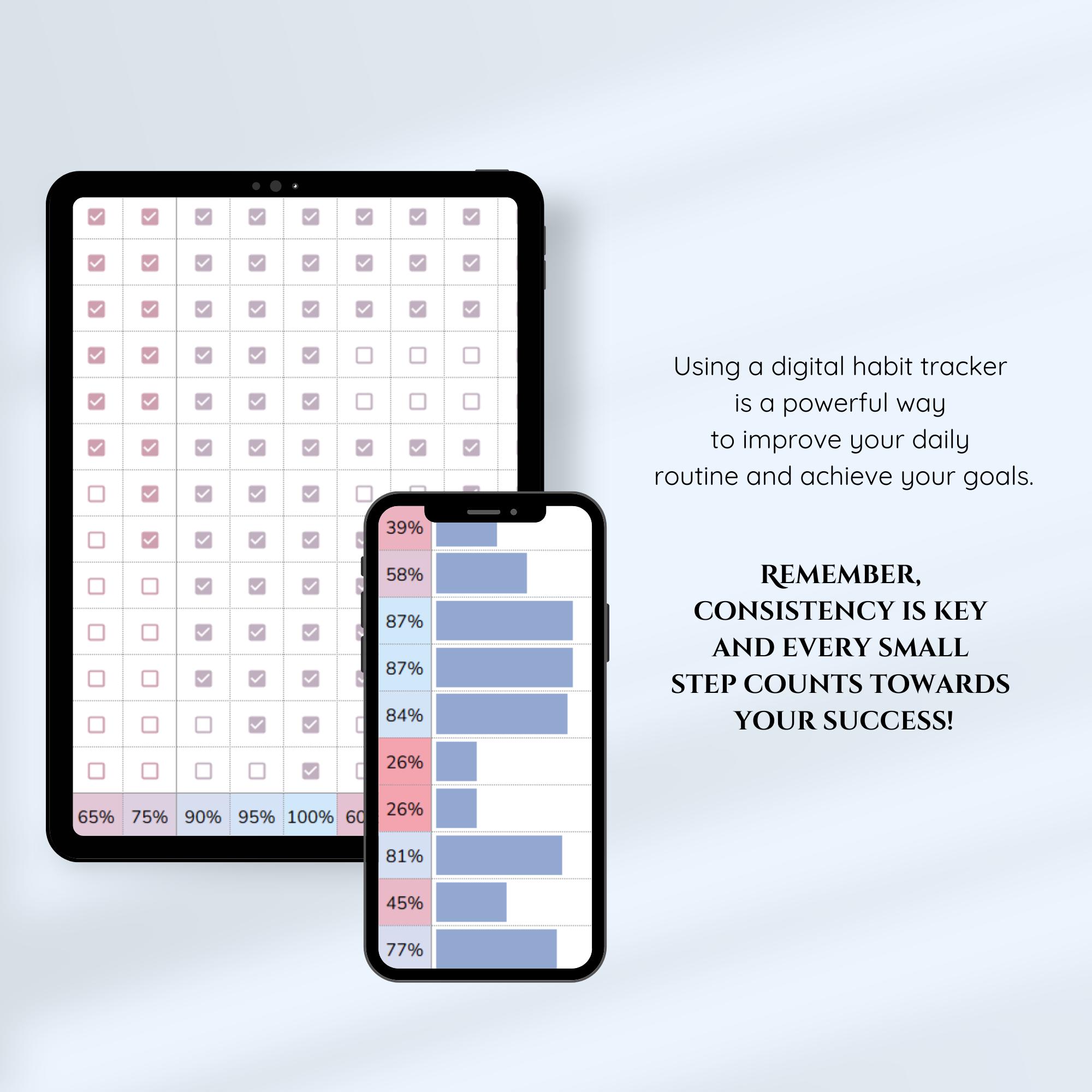 Annual ADHD Habit Tracker Spreadsheet Template Habits Google Sheets ...