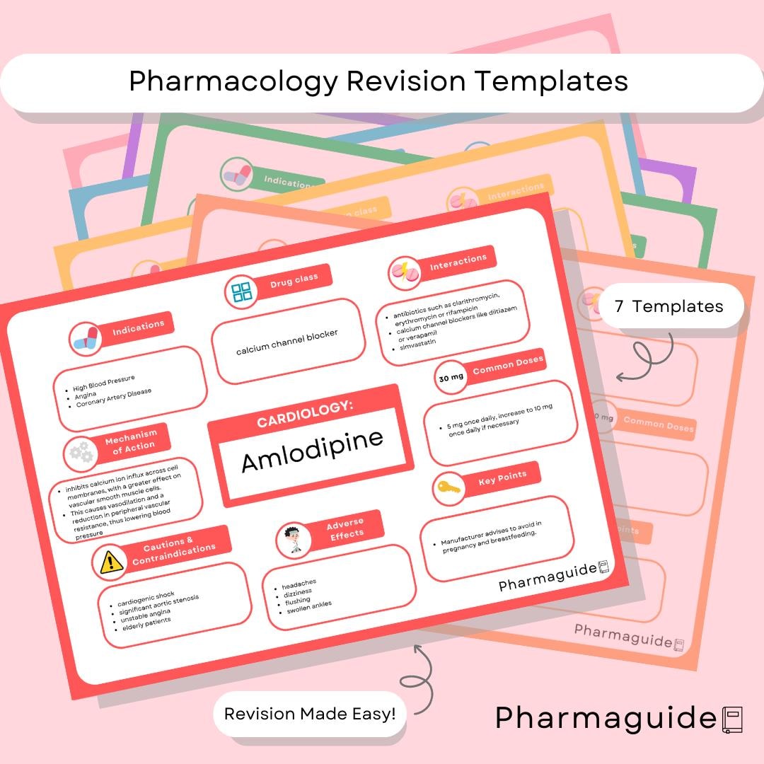 Pharmacology Revision Templates | 7 Templates | Revision Material for ...