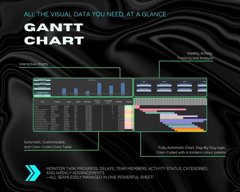 Gantt Chart Project Management Gantt Template Project Planning Task ...