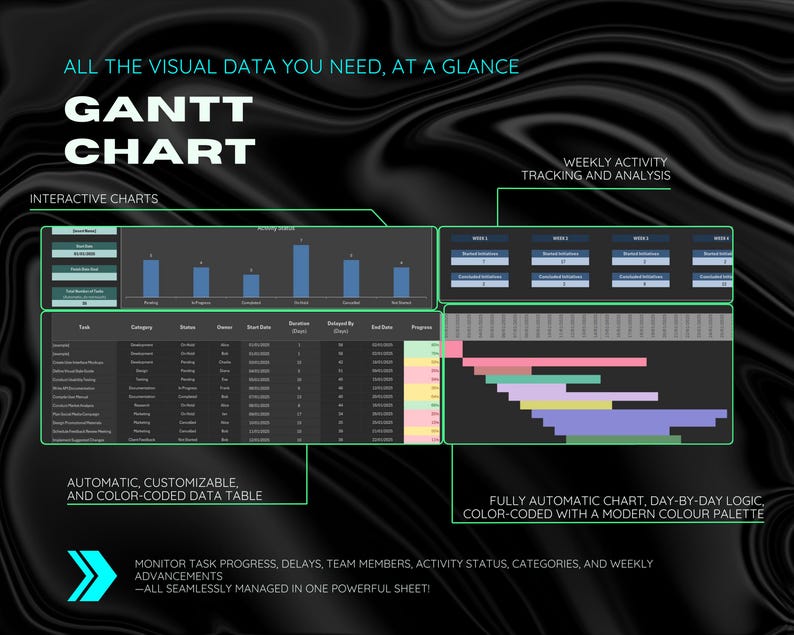 Excel Gantt Chart Template Small Business Project Planner Task Tracker ...