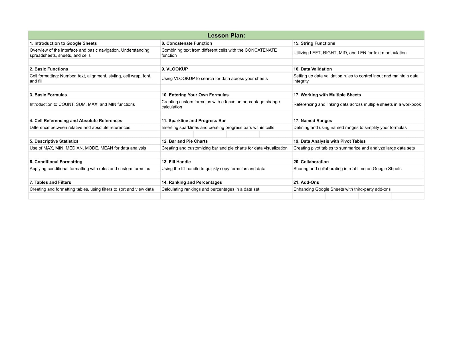 Google Sheets Course | Beginner to Pro | 21 Hands-on Lessons | Training ...
