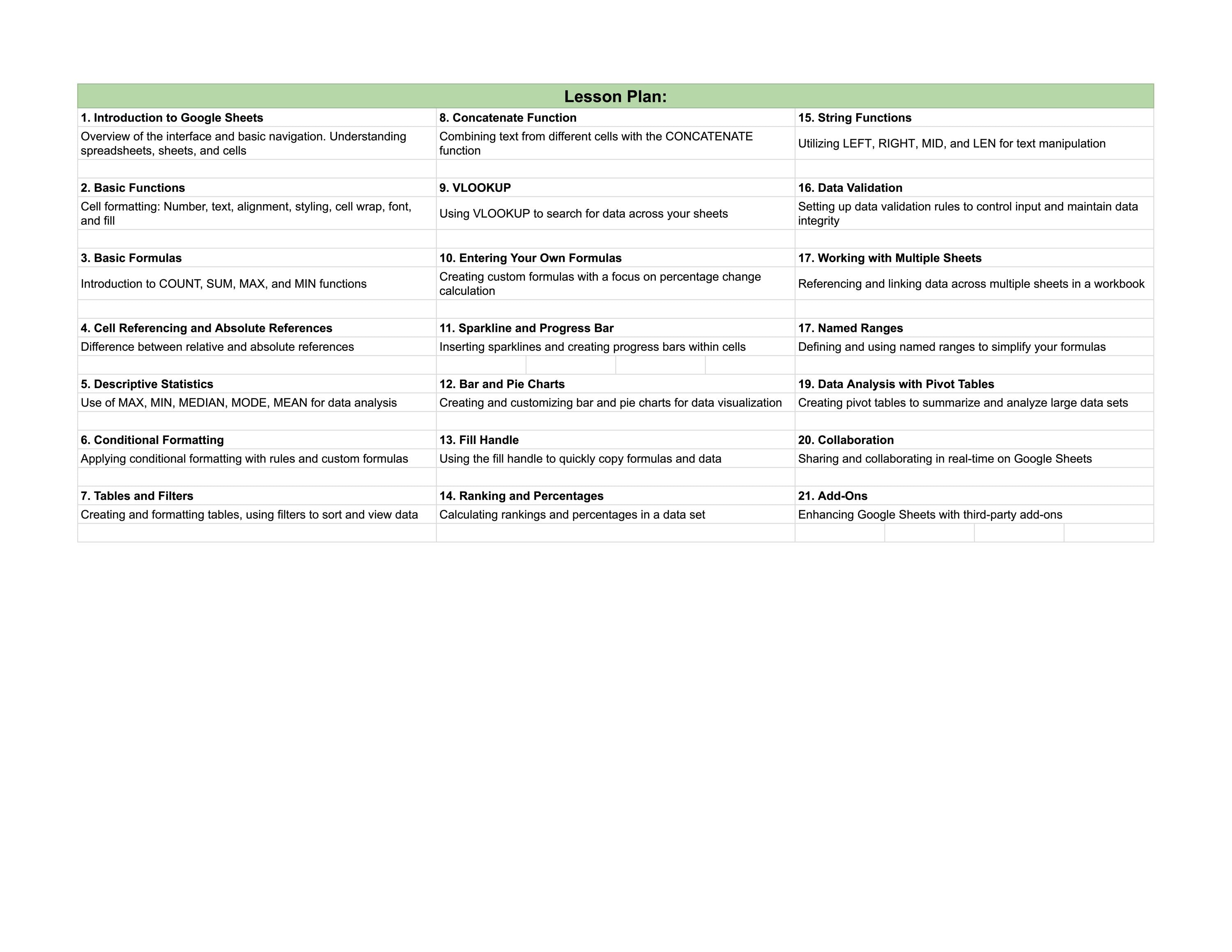 Google Sheets Course | Beginner to Pro | 21 Hands-on Lessons | Training ...