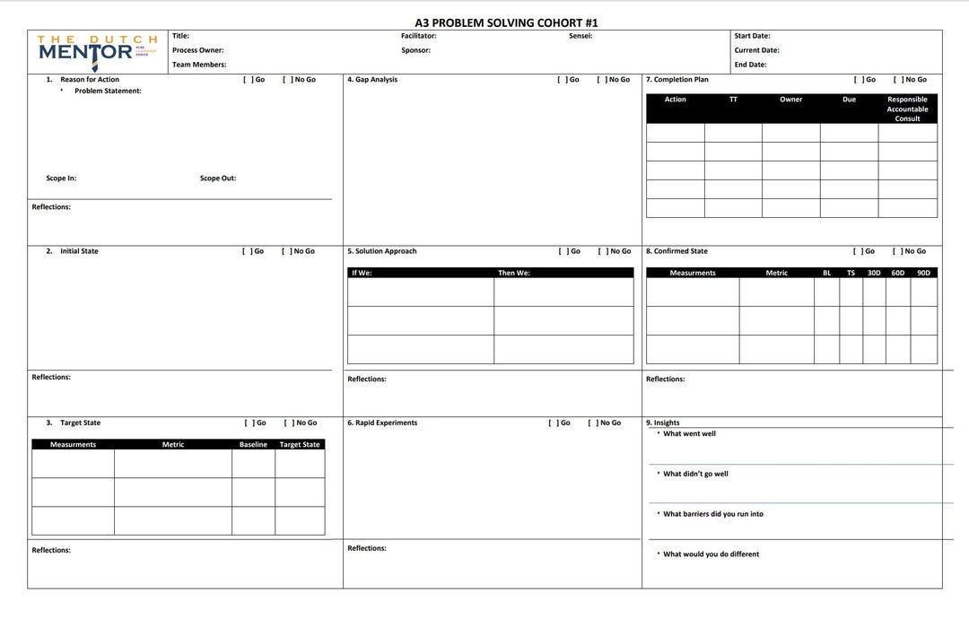 A3 Thinking Tool to Solve Problems at the Root Cause - Etsy