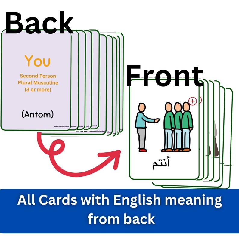 Arabic Pronouns Flashcards - Arabic Flashcard Pdf/digital Download ...