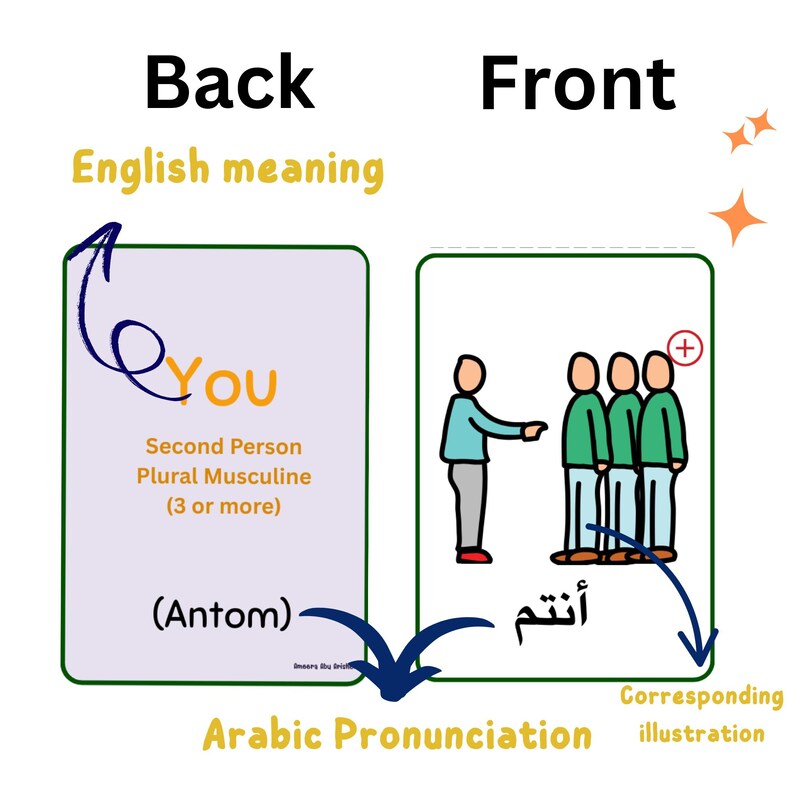 Arabic Pronouns Flashcards - Arabic Flashcard Pdf/digital Download ...