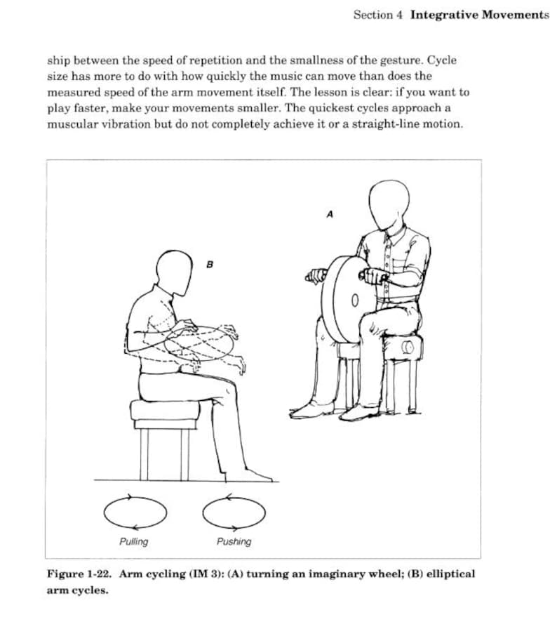 Mastering Piano Technique: A Guide for Students, Teachers and ...