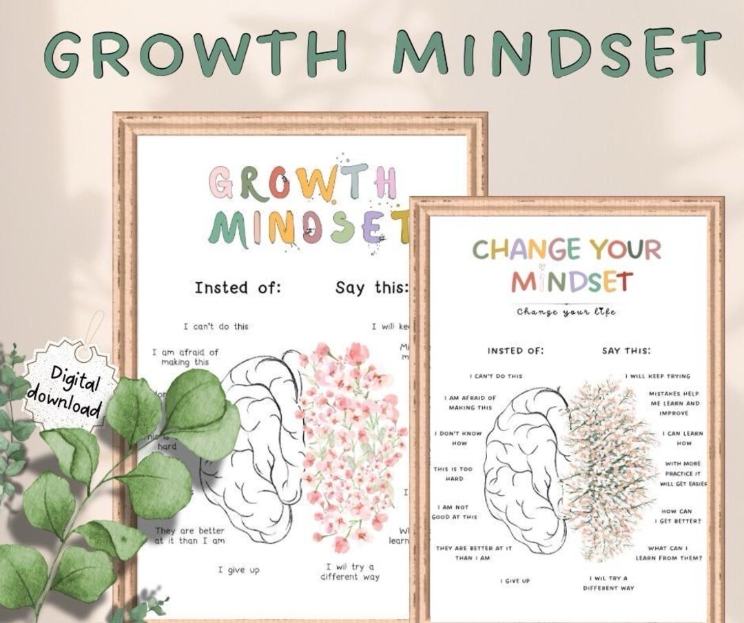 Growth Mindset Printable Poster, Motivational Wall Art Classroom Decor ...