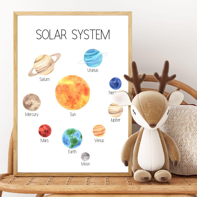 Kids Solar System Poster Learn Planets & Space Educational Wall Art for ...