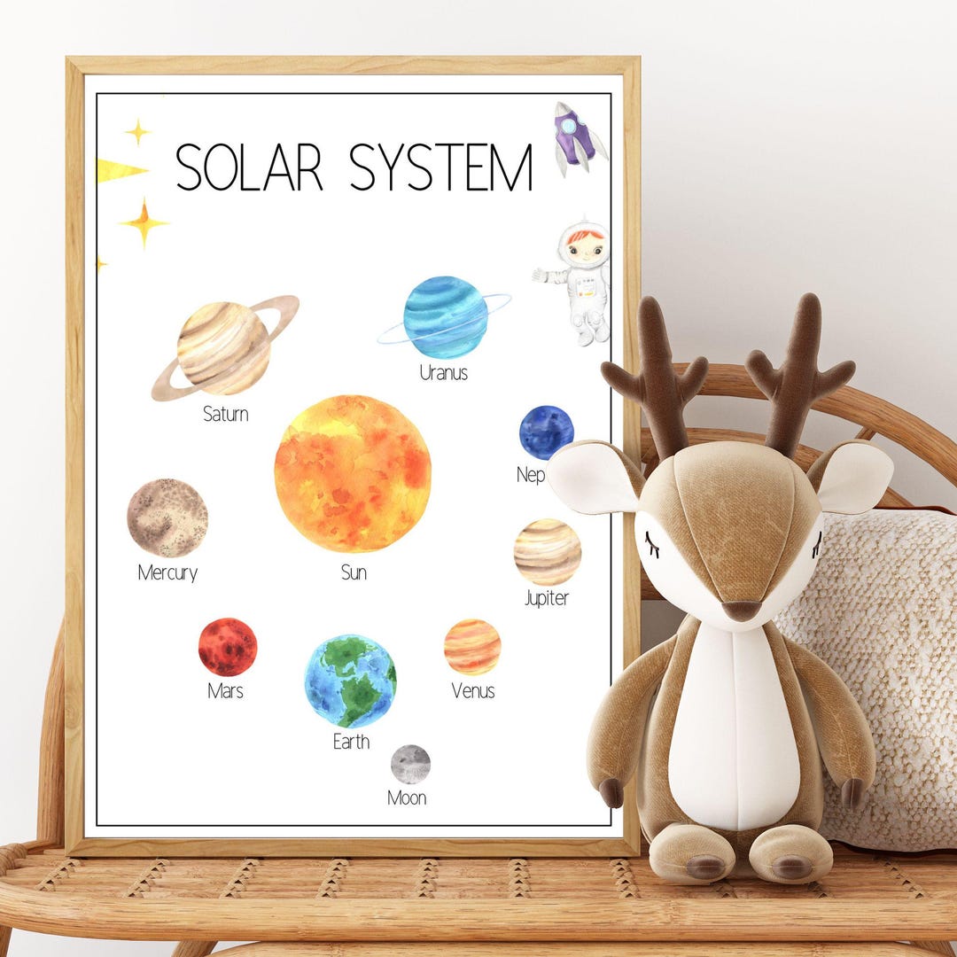 Kids Solar System Poster - Learn Planets & Space - Educational Wall Art ...