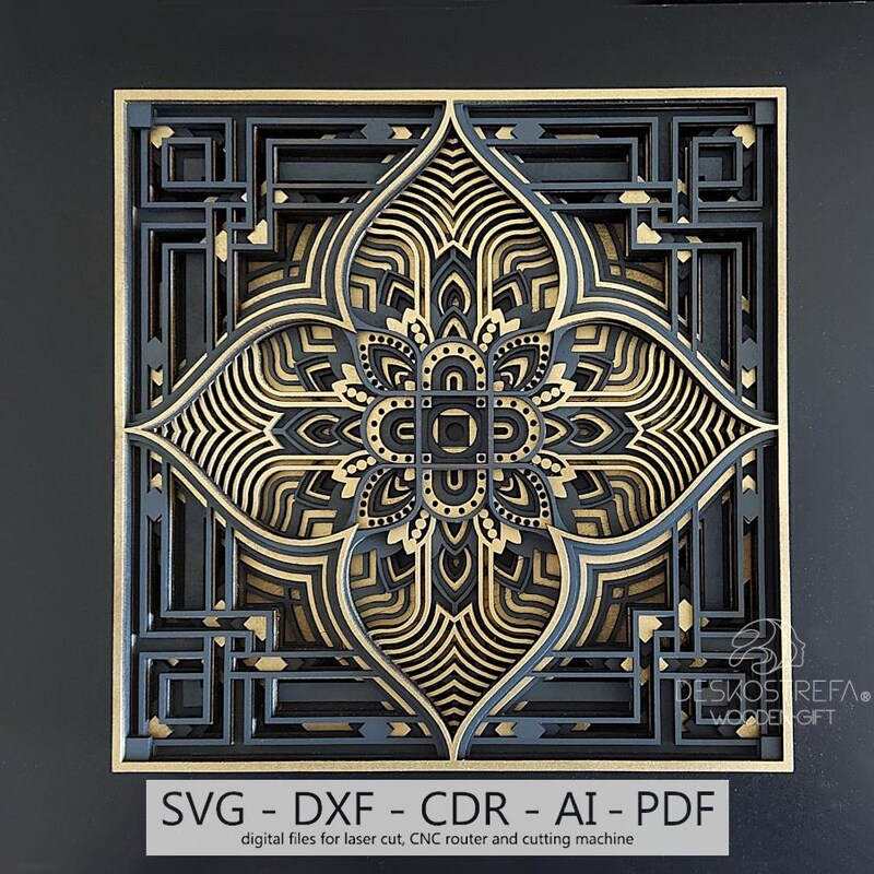 Multilayer Model - Etsy