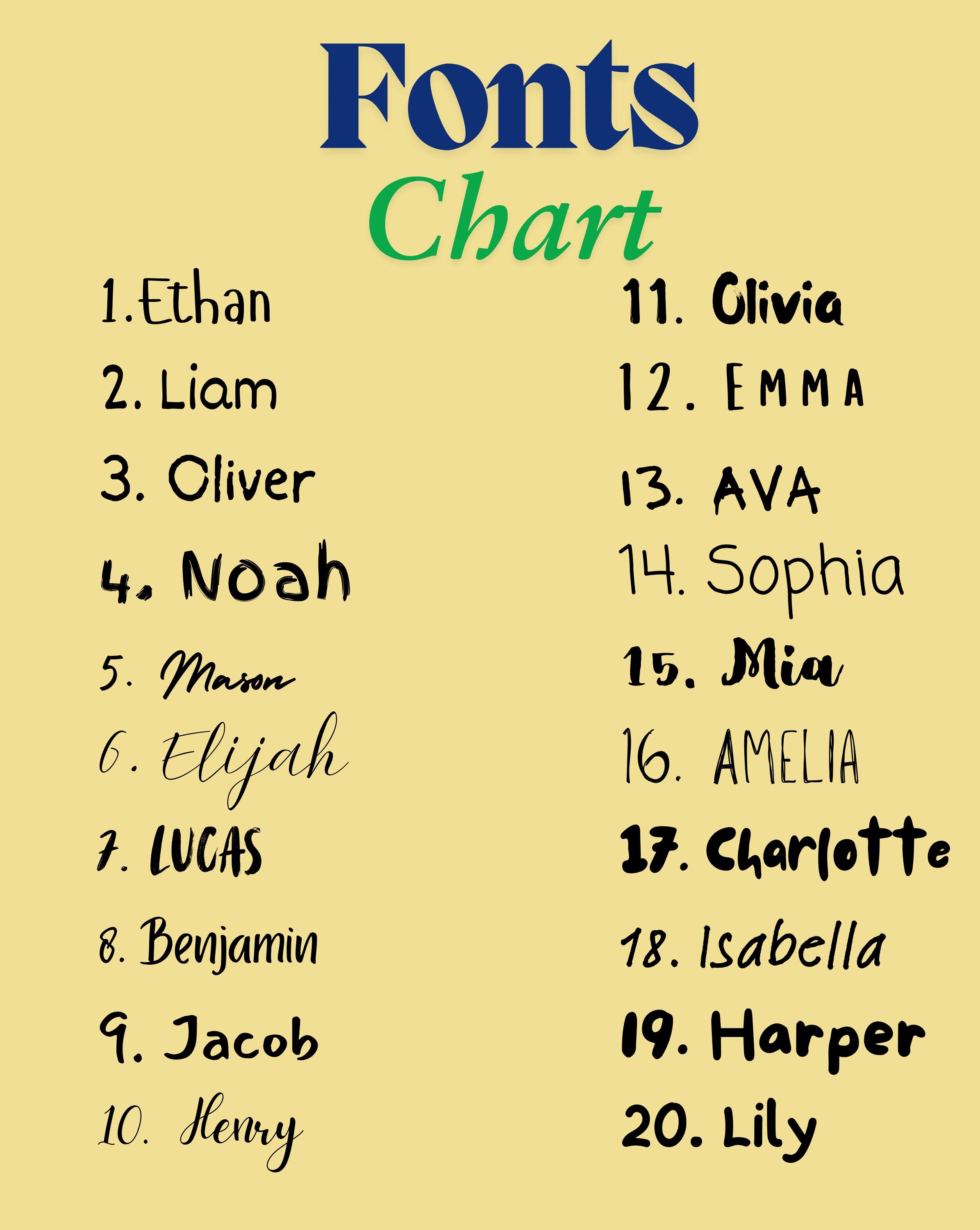 Personalized Lovey Bear Kids Name Blanket, Customizable Microfiber ...