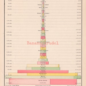 Antique Chart of the World's Product of Gold and Silver - Infographics ...