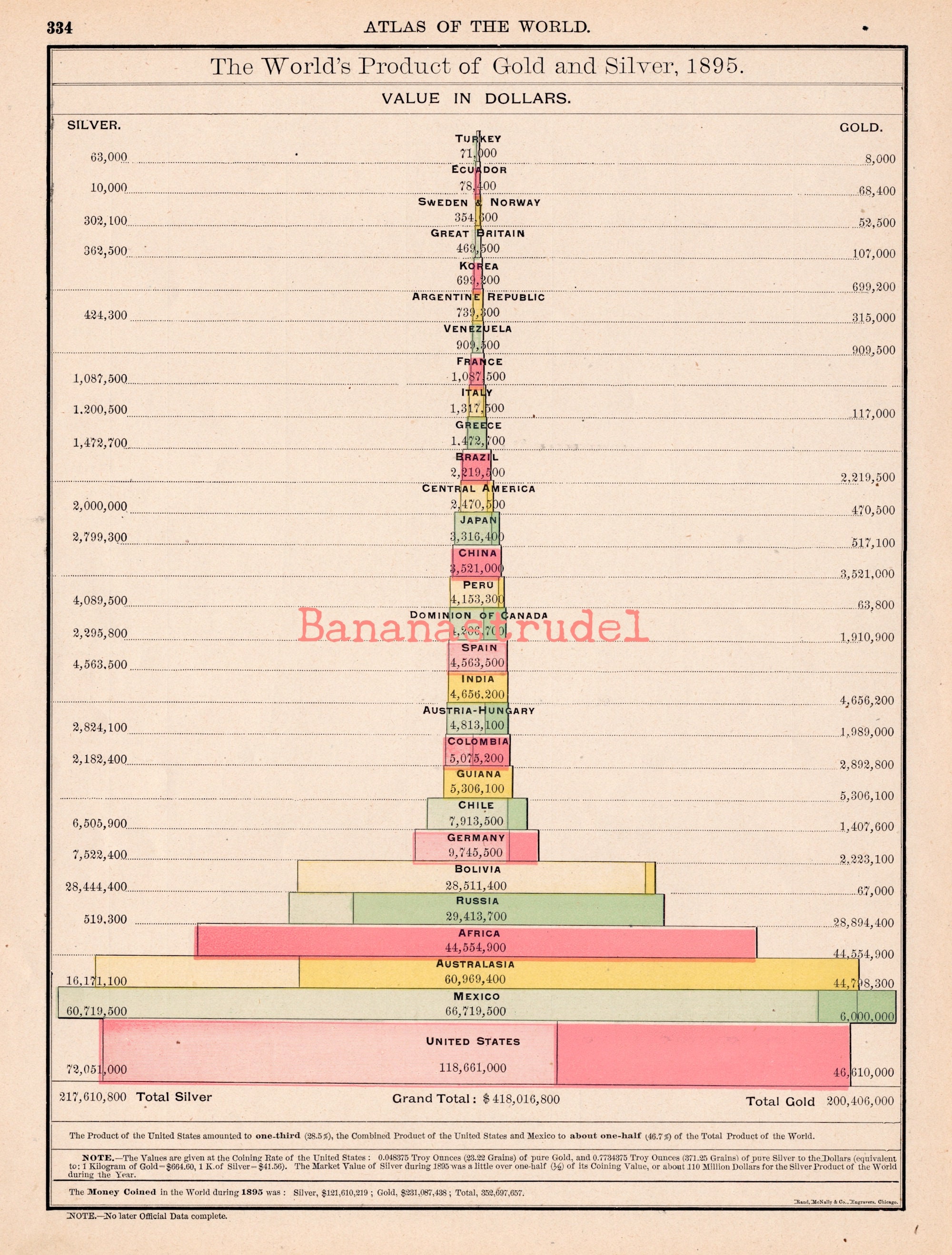 Antique Chart of the World's Product of Gold and Silver - Infographics ...