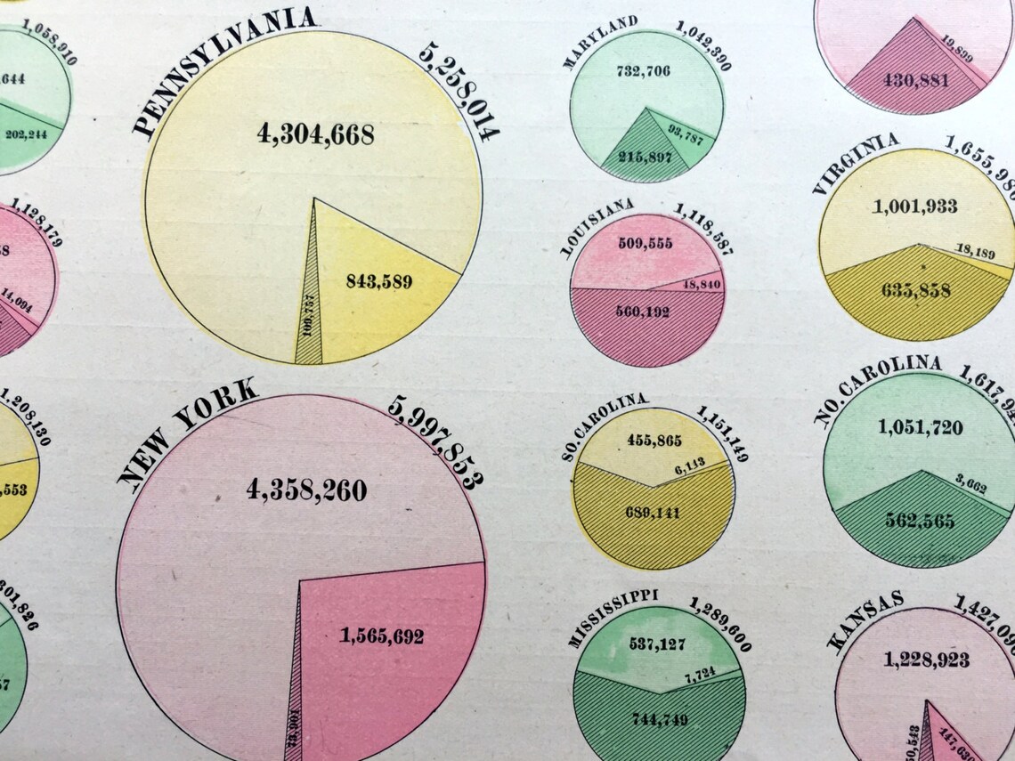 1900 Antique Chart on US Population - Infographics - Color - Race ...