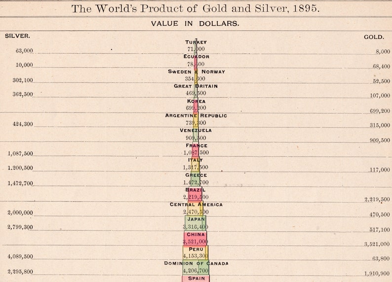 Antique Chart of the World's Product of Gold and Silver - Infographics ...