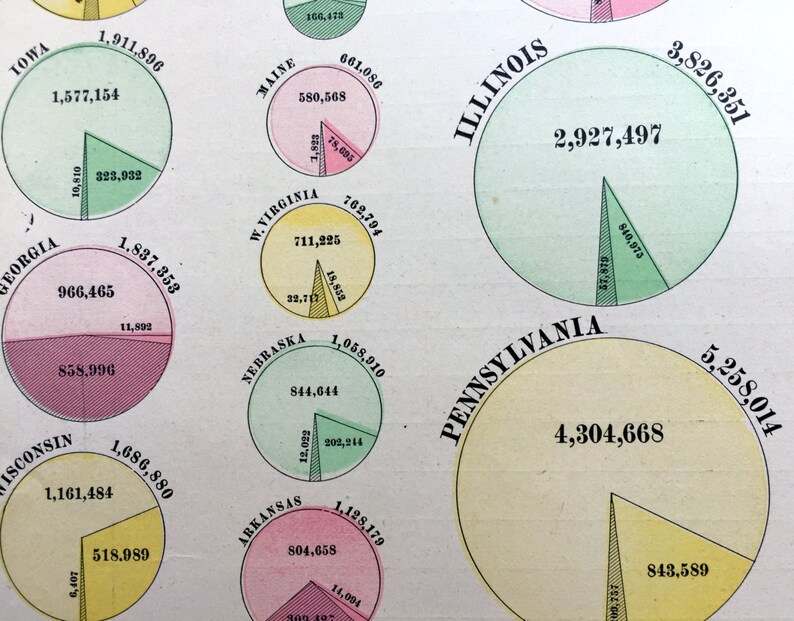 1900 Antique Chart on US Population - Infographics - Color - Race ...