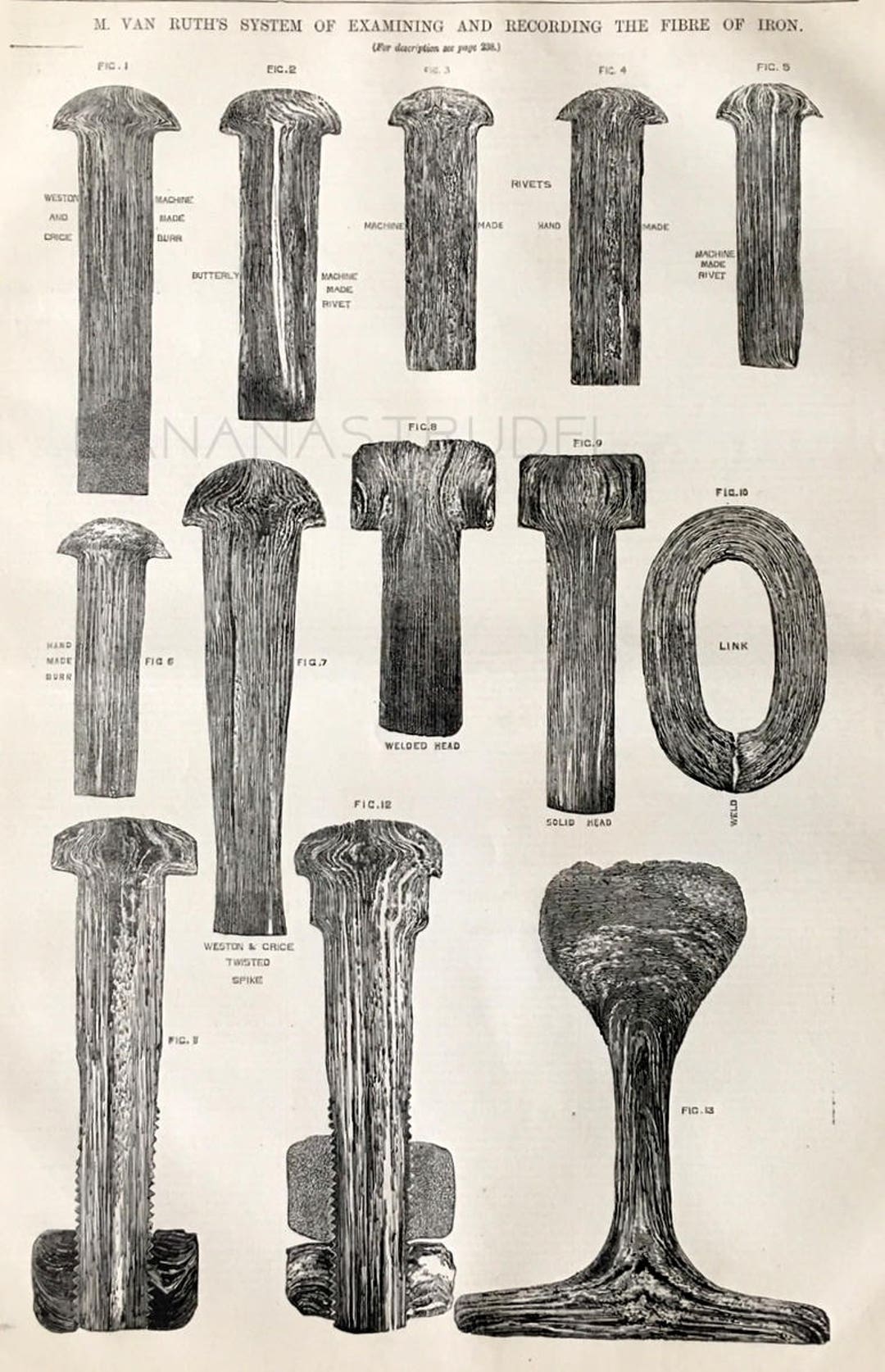 1872 Large Engraving of Iron Rivets and Spikes - System of Examining ...