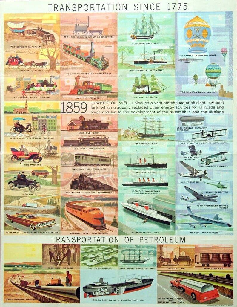 1959 Vintage Poster on Transportation Since 1775 Large Wall Sized 44x34 ...