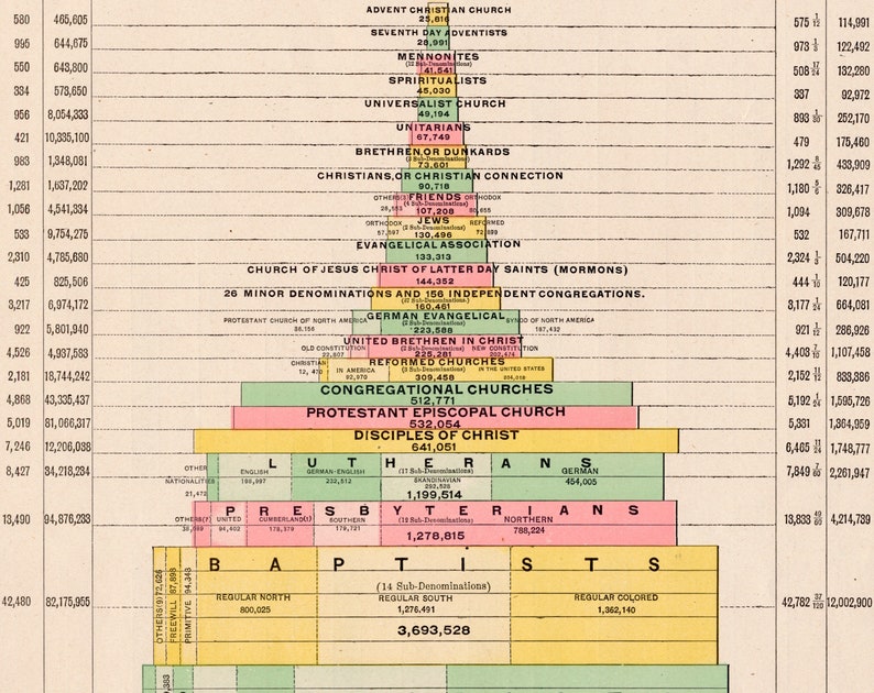 Antique Chart of Quicksilver mercury Production / Religious - Etsy