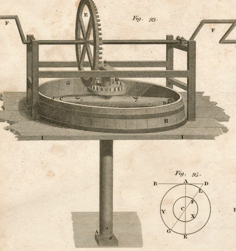 1807 Rare Antique Copper-engraved Plate of Centrifugal Machine and ...