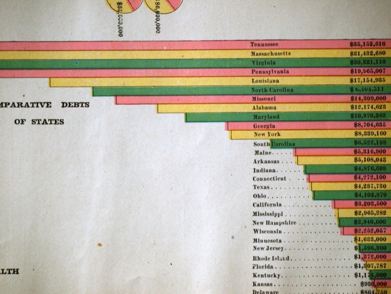 1892 Antique Economics Chart on US States Infographics on | Etsy