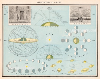 1892 Antique Astronomical Chart - Lunar Phases - Planetary Orbits ...
