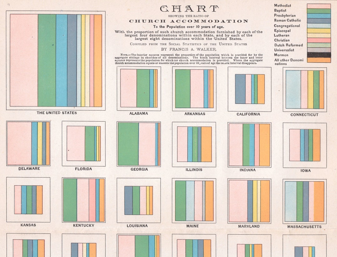 1883 Antique Chart on Church Affiliation in the United States ...
